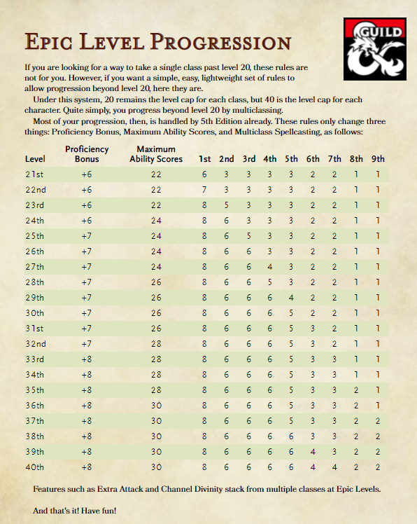 Simple Epic Level Progression - Dungeon Masters Guild | DriveThruRPG