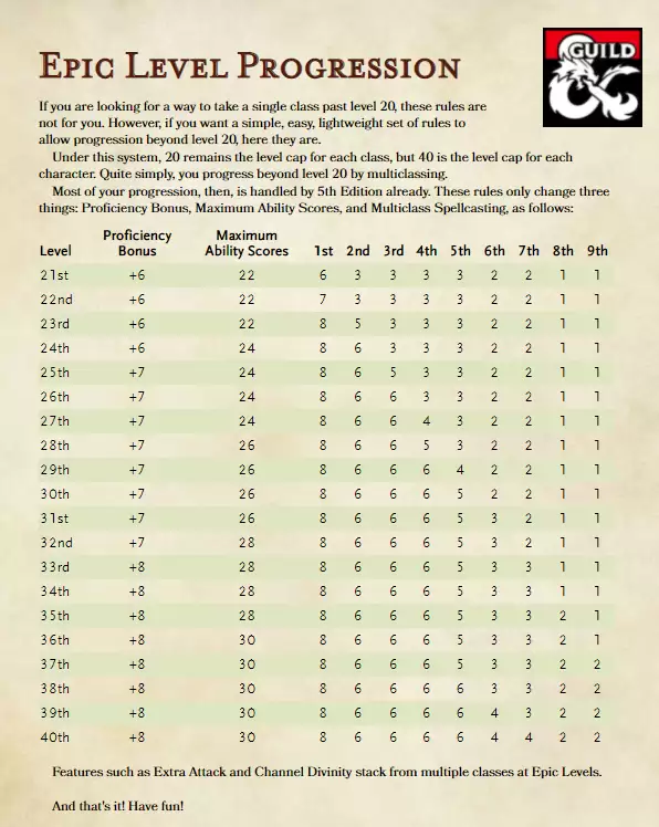 Simple Epic Level Progression - Dungeon Masters Guild | DriveThruRPG