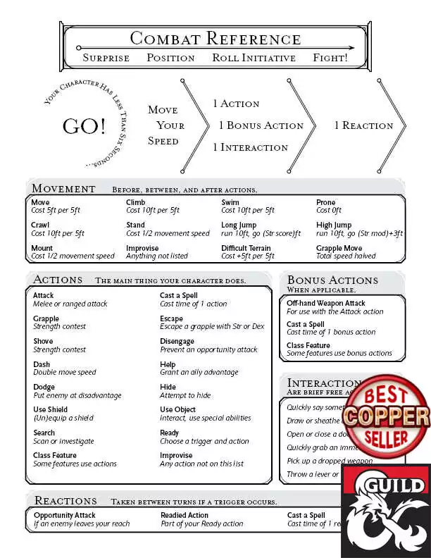 Combat Reference - Dungeon Masters Guild | DriveThruRPG