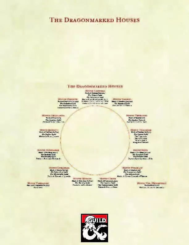 The Dragonmarked Houses - Dungeon Masters Guild | DriveThruRPG