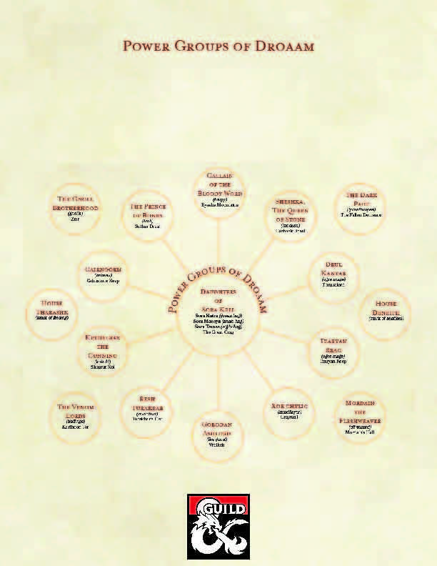 Power Groups of Droaam - Dungeon Masters Guild | DriveThruRPG