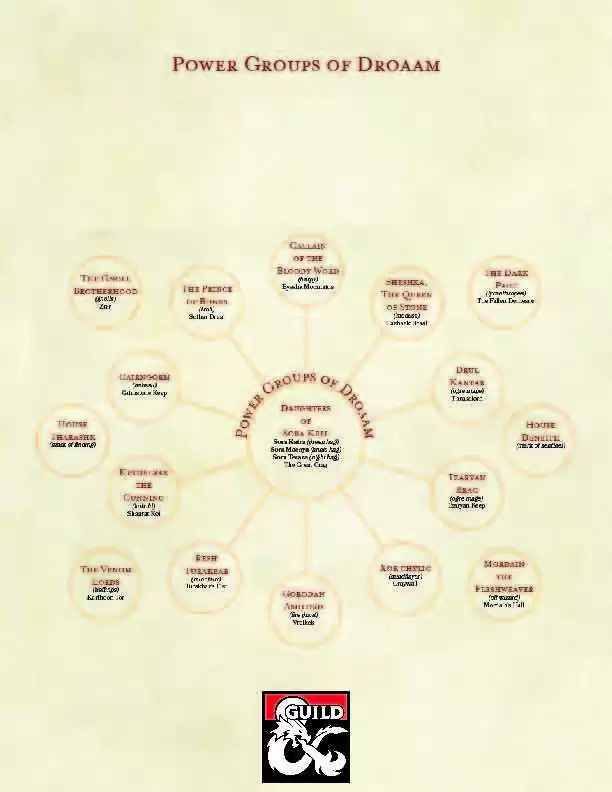 Power Groups of Droaam - Dungeon Masters Guild | DriveThruRPG