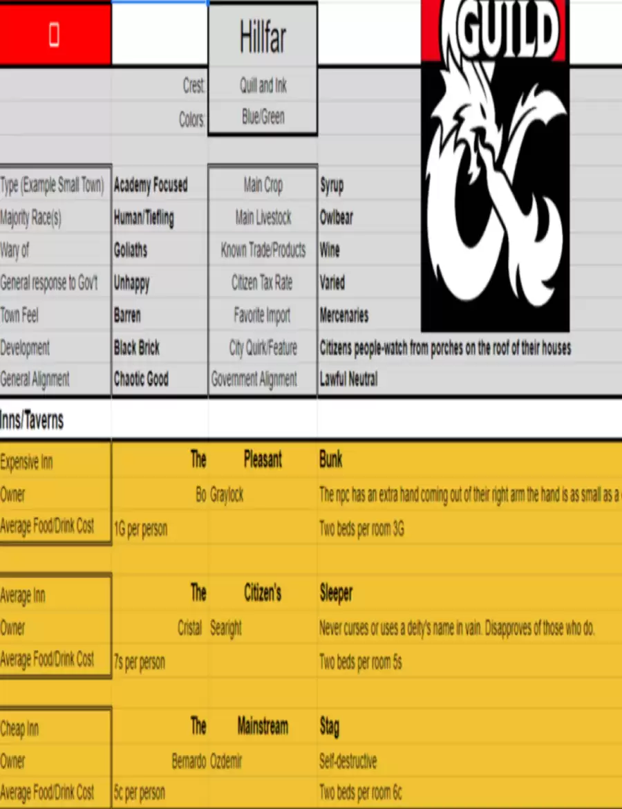 City/World Generator - Dungeon Masters Guild | DriveThruRPG