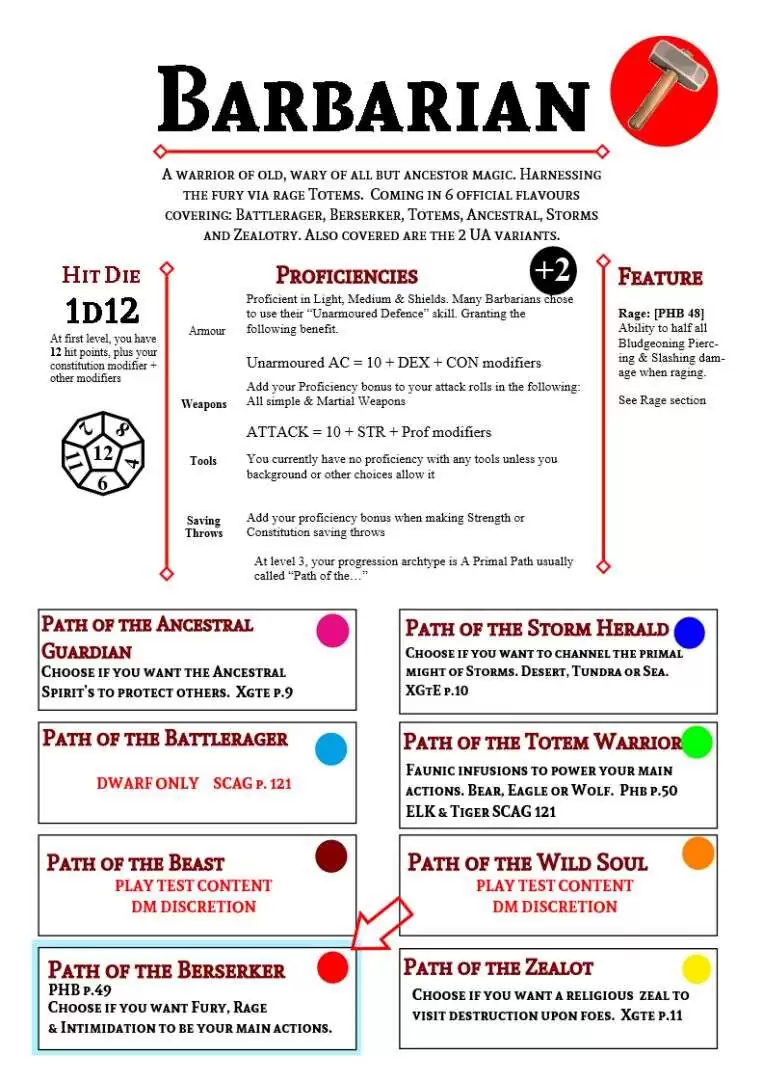 Visual Guide to Barbarians - Path of the Berserker - Dungeon Masters Guild | DriveThruRPG