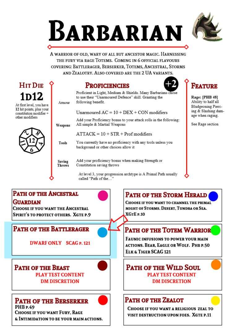 Visual Guide to Barbarians - All current Paths - Dungeon Masters Guild ...