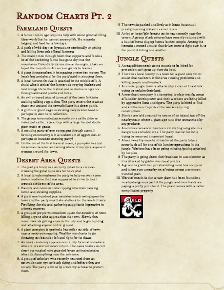 OrryJ's Random Charts Pt. 2 - Dungeon Masters Guild | DriveThruRPG