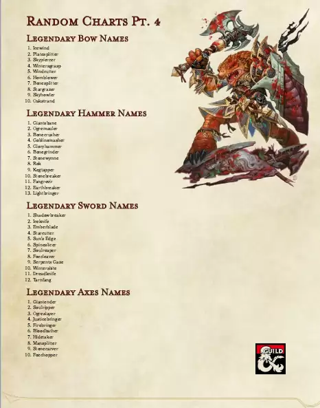 OrryJ's Random Charts Pt. 4 - Dungeon Masters Guild | DriveThruRPG