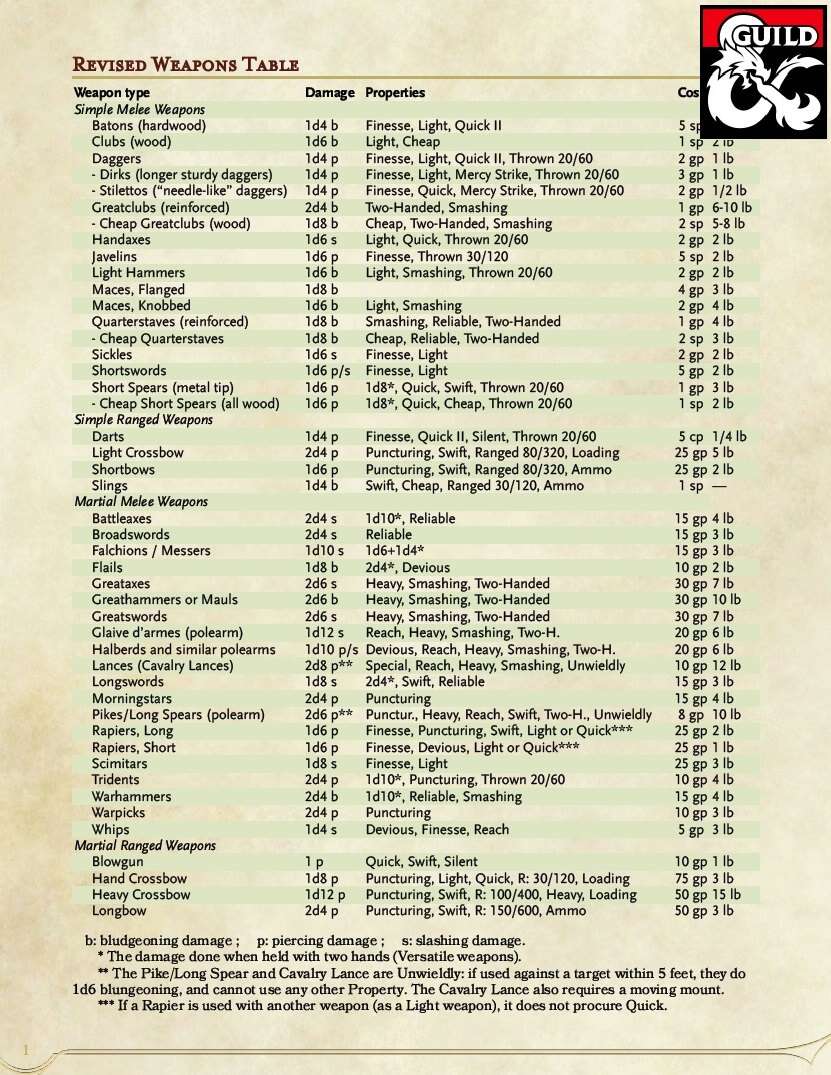All Weapons Viable - Revised Weapons Table by Baraz - Dungeon Masters Guild | DriveThruRPG