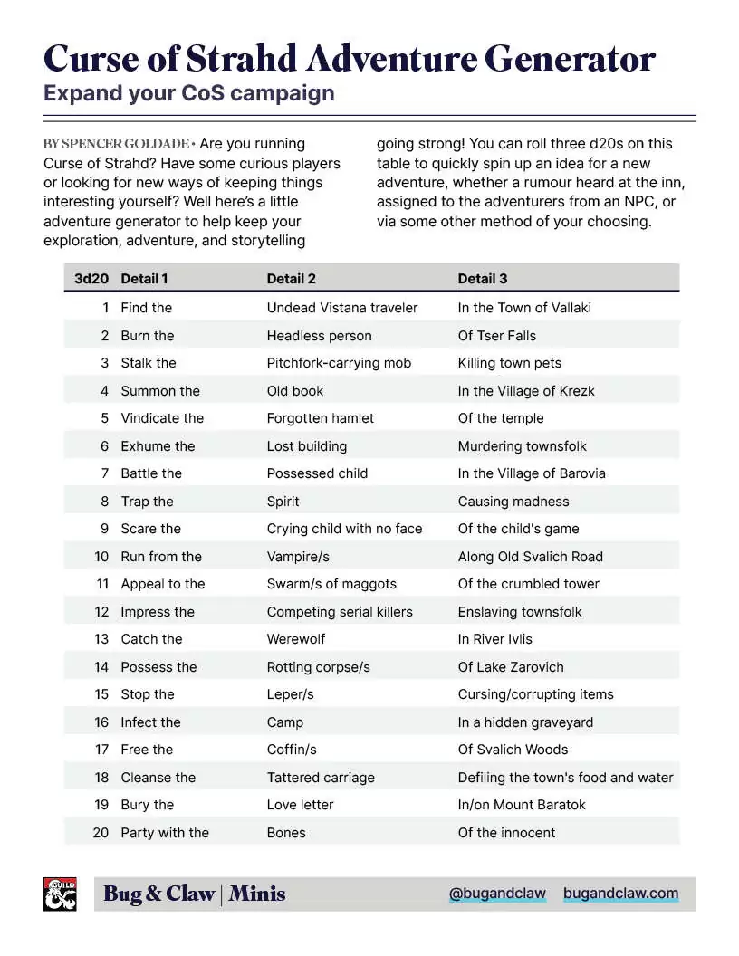 Curse of Strahd adventure generator - Dungeon Masters Guild | DriveThruRPG