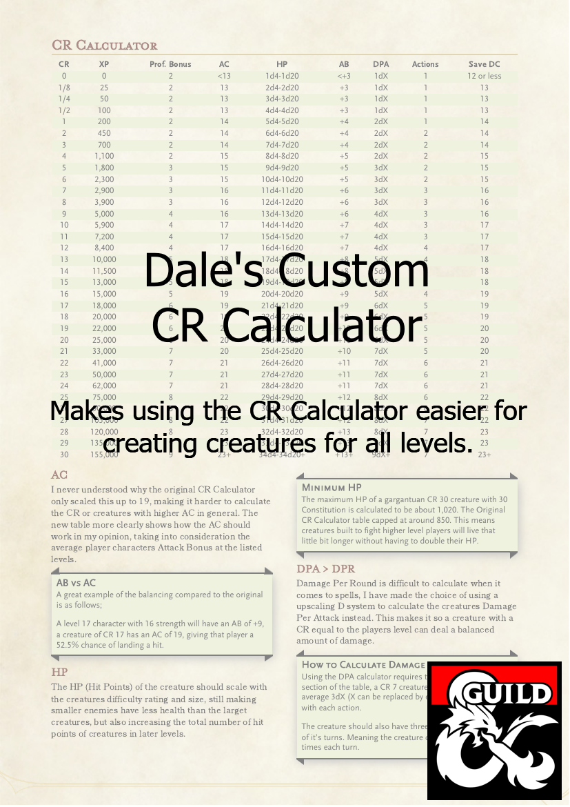 Dale's Custom CR Calculator - Dungeon Masters Guild | DriveThruRPG