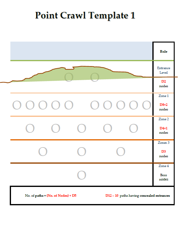 Point Crawl Template - Goblin's Henchman | DriveThruRPG