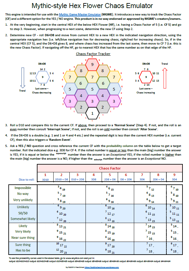Mythic-Style Hex Flower Chaos Emulator - Goblin's Henchman | DriveThruRPG