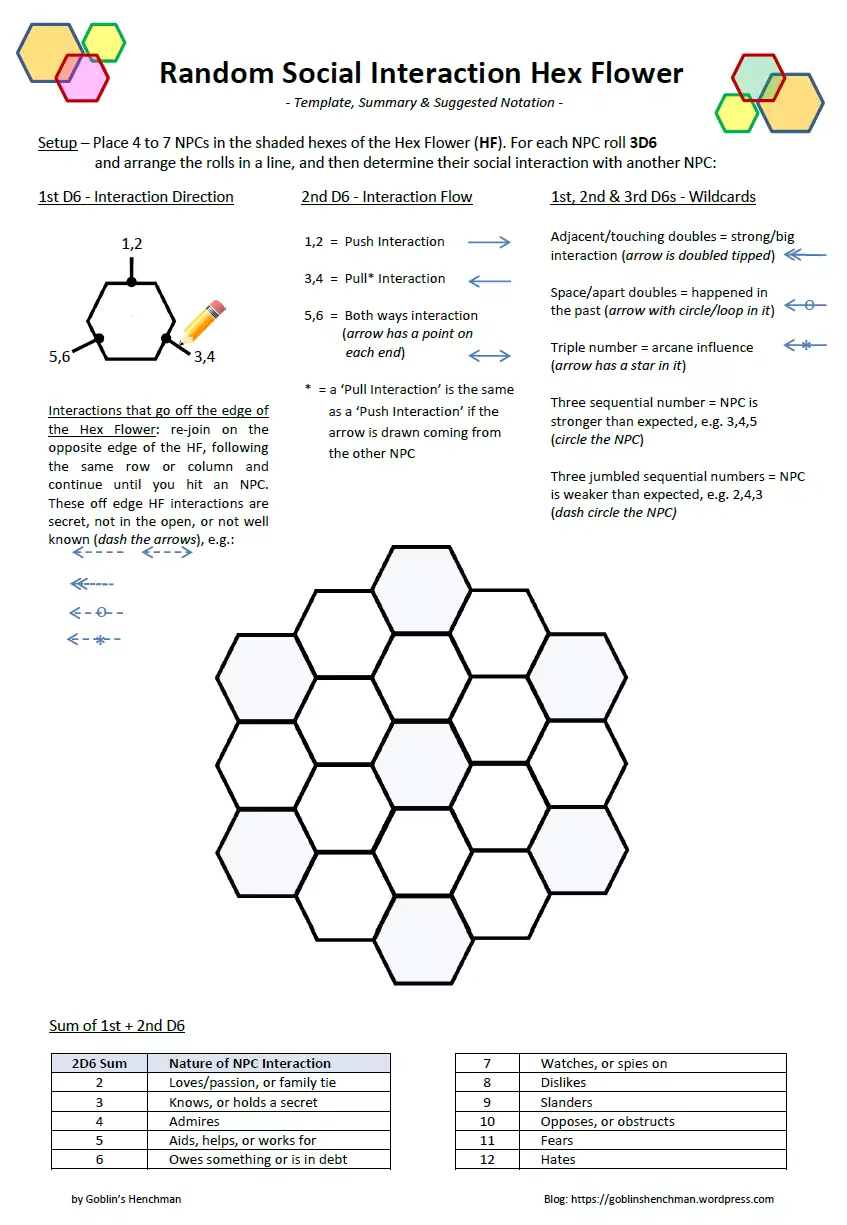 Random Social Interaction Hex Flower Generator - Goblin's Henchman | DriveThruRPG