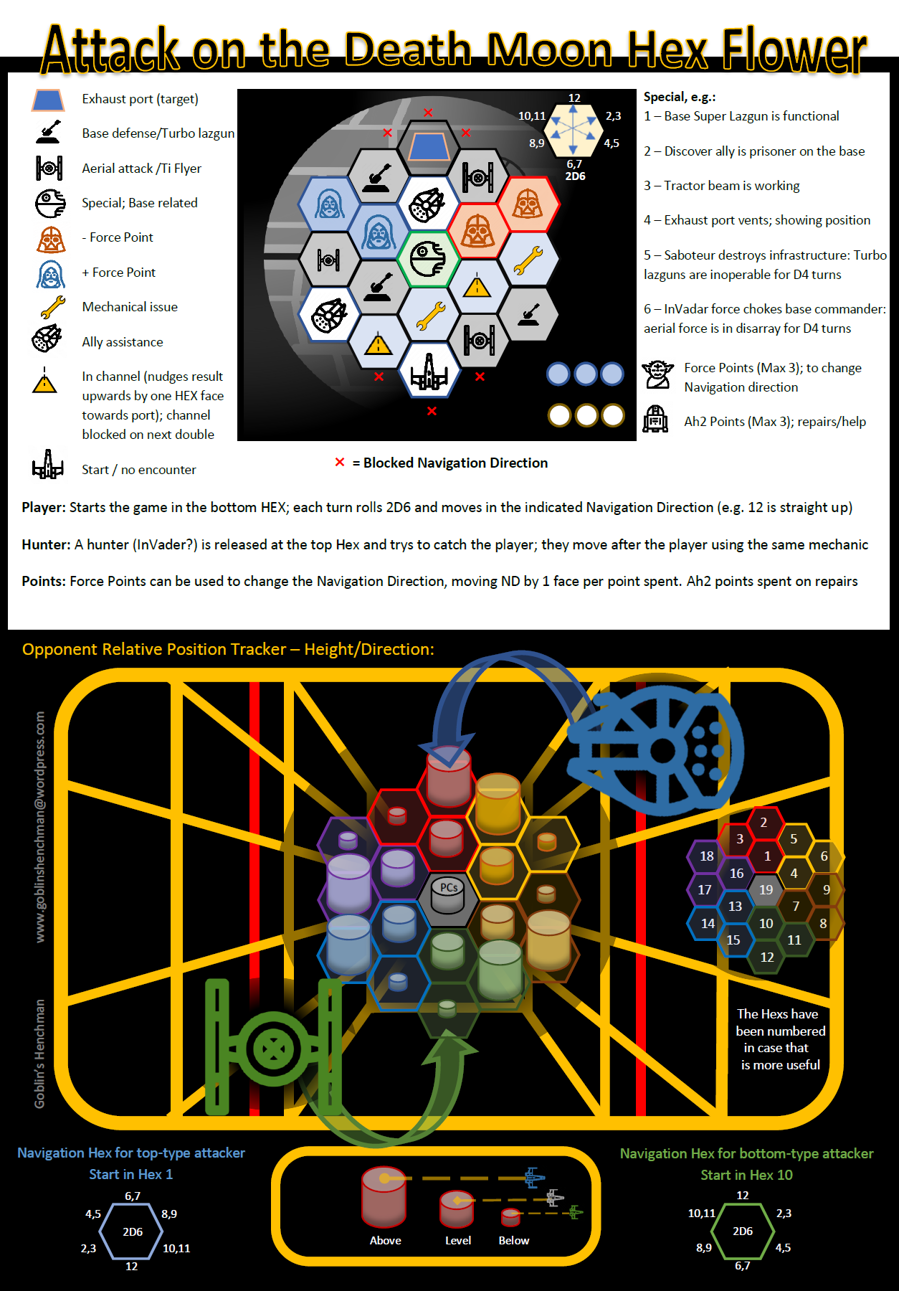 Attack on the Death Moon - Hex Flower - Goblin's Henchman | DriveThruRPG