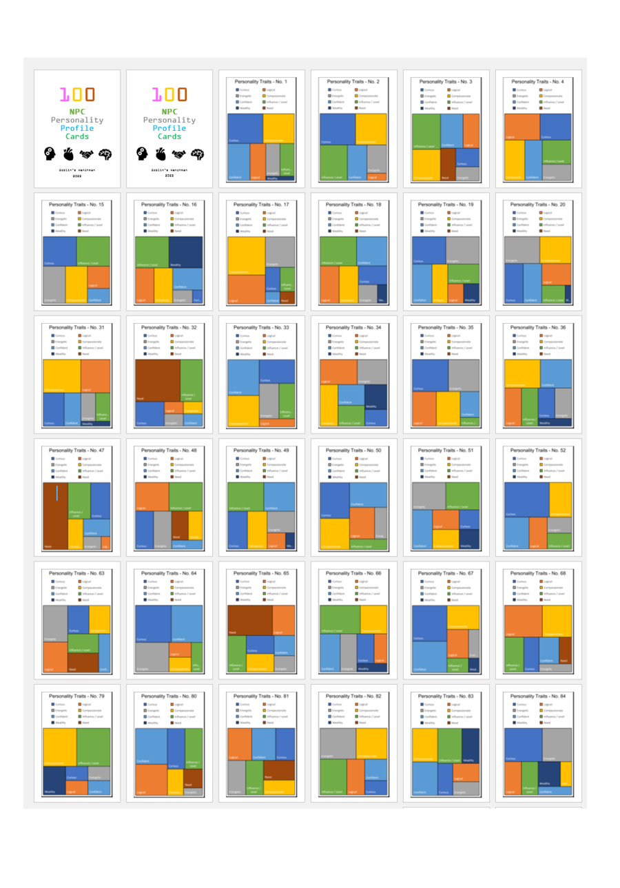 100 NPC Personality Profiles - 50 Cards (Double Sided) - Goblin's ...