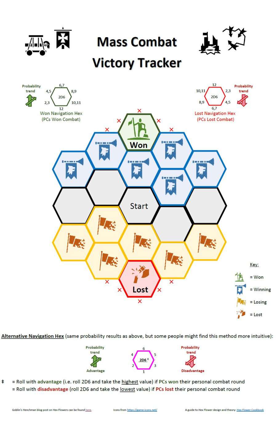 Mass Combat Victory Tracker - Hex Flower - Goblin's Henchman | DriveThruRPG