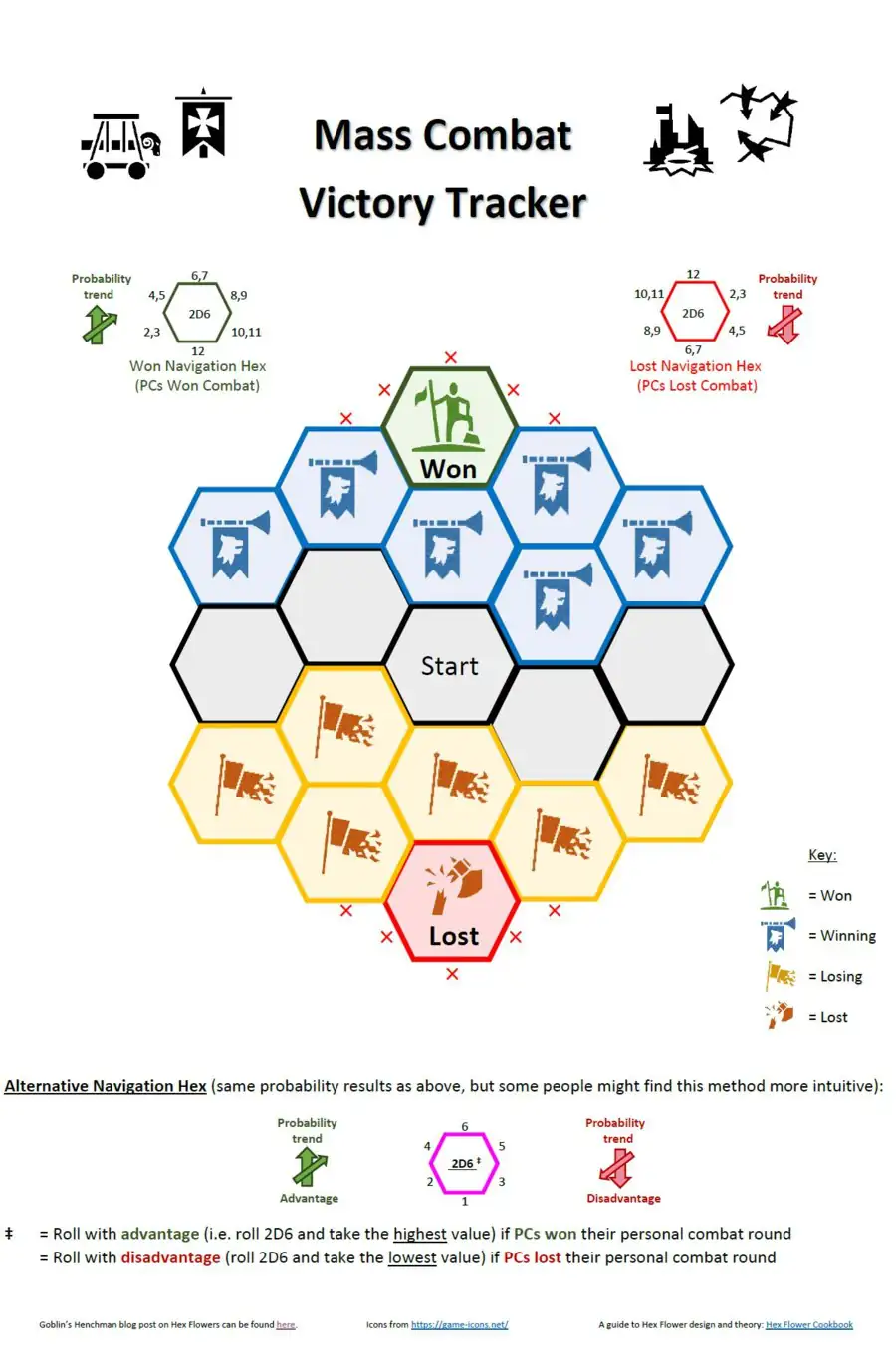 Mass Combat Victory Tracker - Hex Flower - Goblin's Henchman | DriveThruRPG