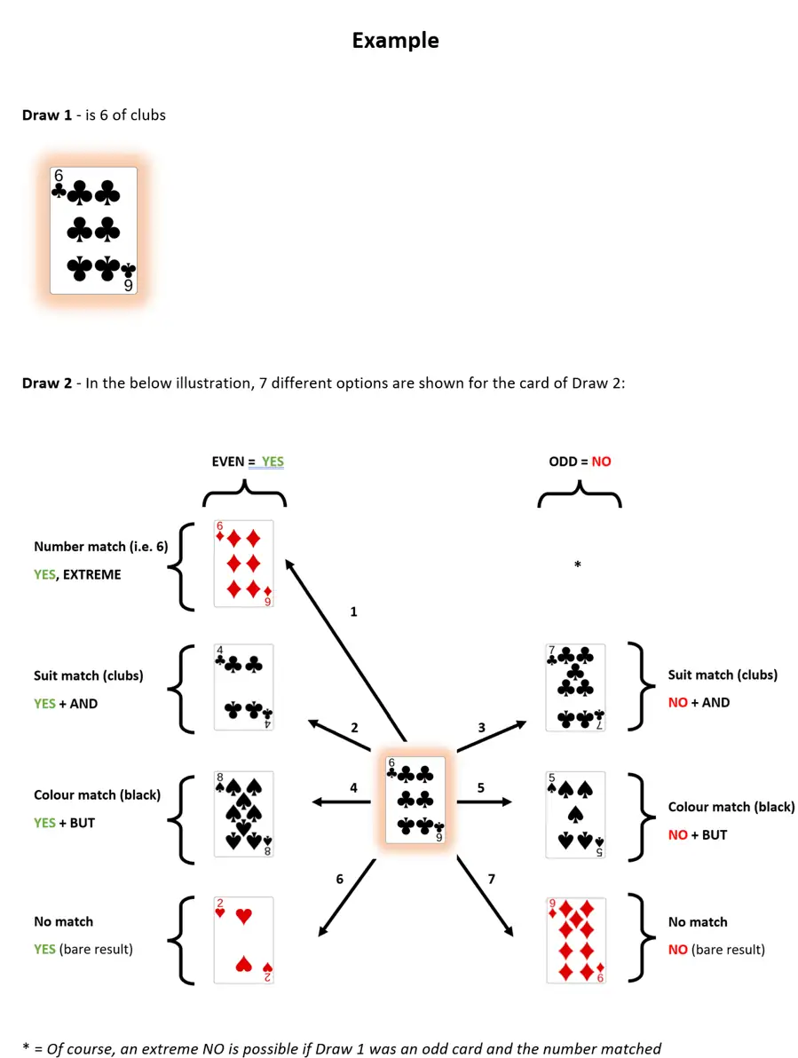 Simple Card-Based Duo (and Solo) RPG -YES/NO- Oracle - Goblin's ...
