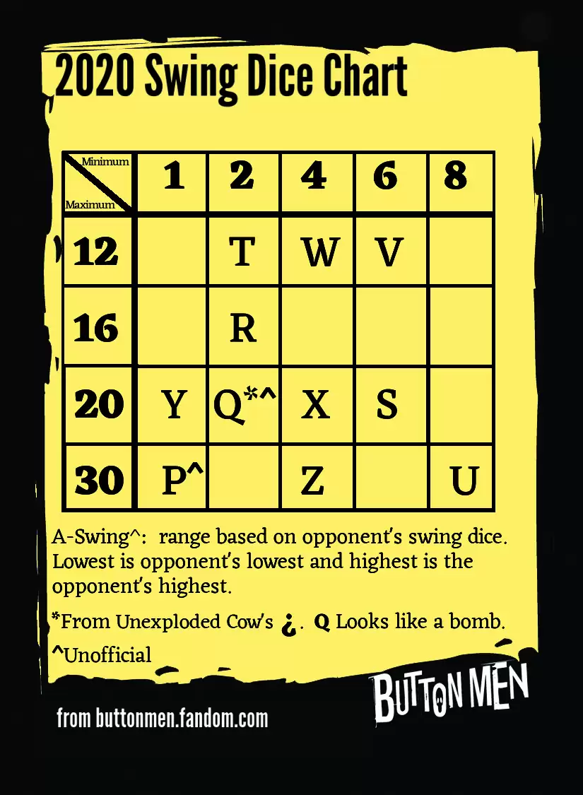 2020 Swing Dice Chart - Custom Card - Greater Than Games, LLC ...